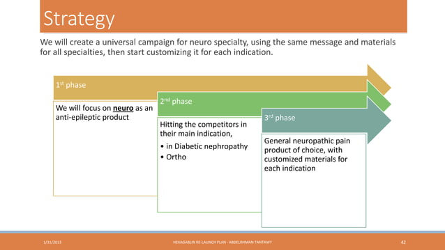 Hexgabalin pharmaceutical marketing plan - case study | PDF | Commodities | Economy