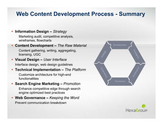 Web Content Development Process - Best Practices | PDF