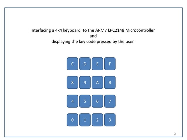 Hex keypad | PPT