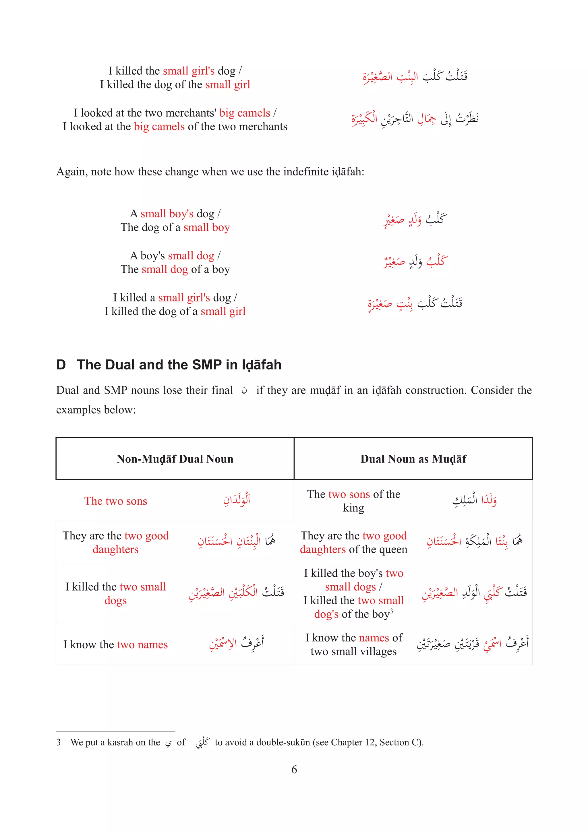 Basic arabic-grammar part02 | PDF
