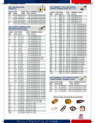 HEX MAKE LUGS PRICE LIST wef 03-05-2024.pdf