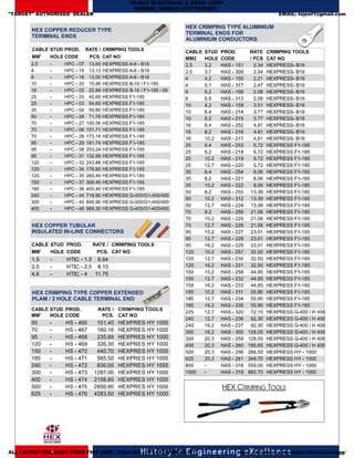 HEX MAKE LUGS PRICE LIST wef 03-05-2024.pdf