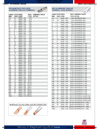 HEX MAKE LUGS PRICE LIST wef 03-05-2024.pdf