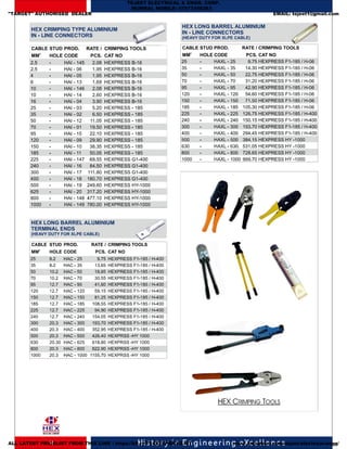 HEX MAKE LUGS PRICE LIST wef 03-05-2024.pdf