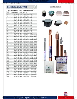 HEX MAKE LUGS PRICE LIST wef 03-05-2024.pdf
