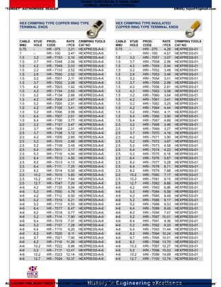 HEX MAKE LUGS PRICE LIST wef 03-05-2024.pdf