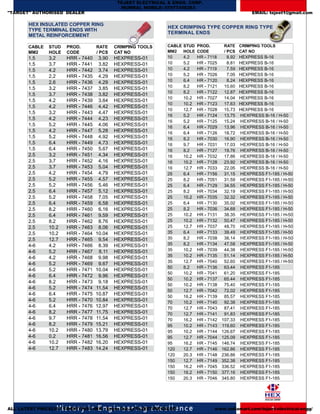 HEX MAKE LUGS PRICE LIST wef 03-05-2024.pdf
