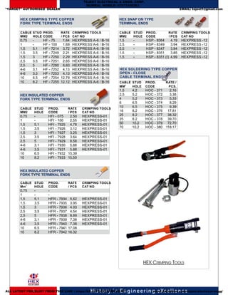 HEX MAKE LUGS PRICE LIST wef 03-05-2024.pdf
