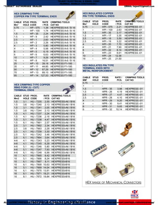 HEX MAKE LUGS PRICE LIST wef 03-05-2024.pdf