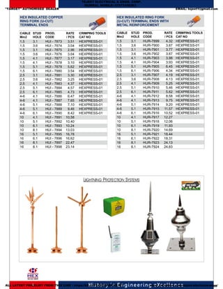 HEX MAKE LUGS PRICE LIST wef 03-05-2024.pdf