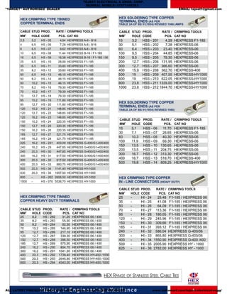 HEX MAKE LUGS PRICE LIST wef 03-05-2024.pdf