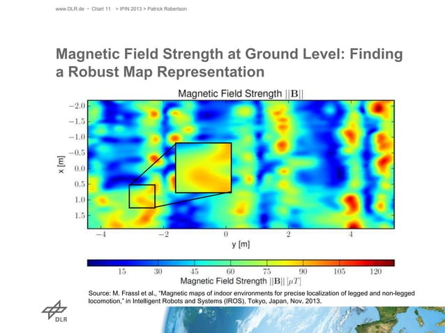 Simultaneous Localization and Mapping for Pedestrians using Distortions ...