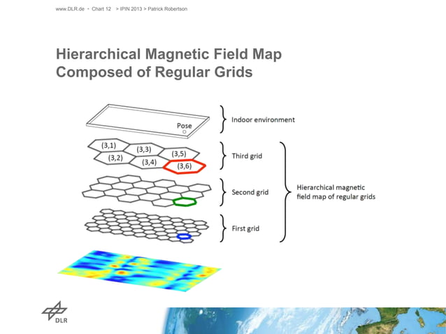 Simultaneous Localization and Mapping for Pedestrians using Distortions ...