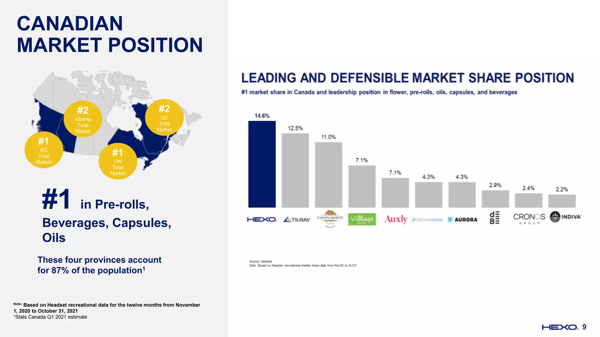 Hexo 2022 q1 corporate presentation EN | PPTX