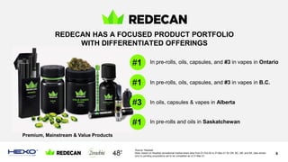 Hexo and Redecan 2021 investor deck - 7.7.2021