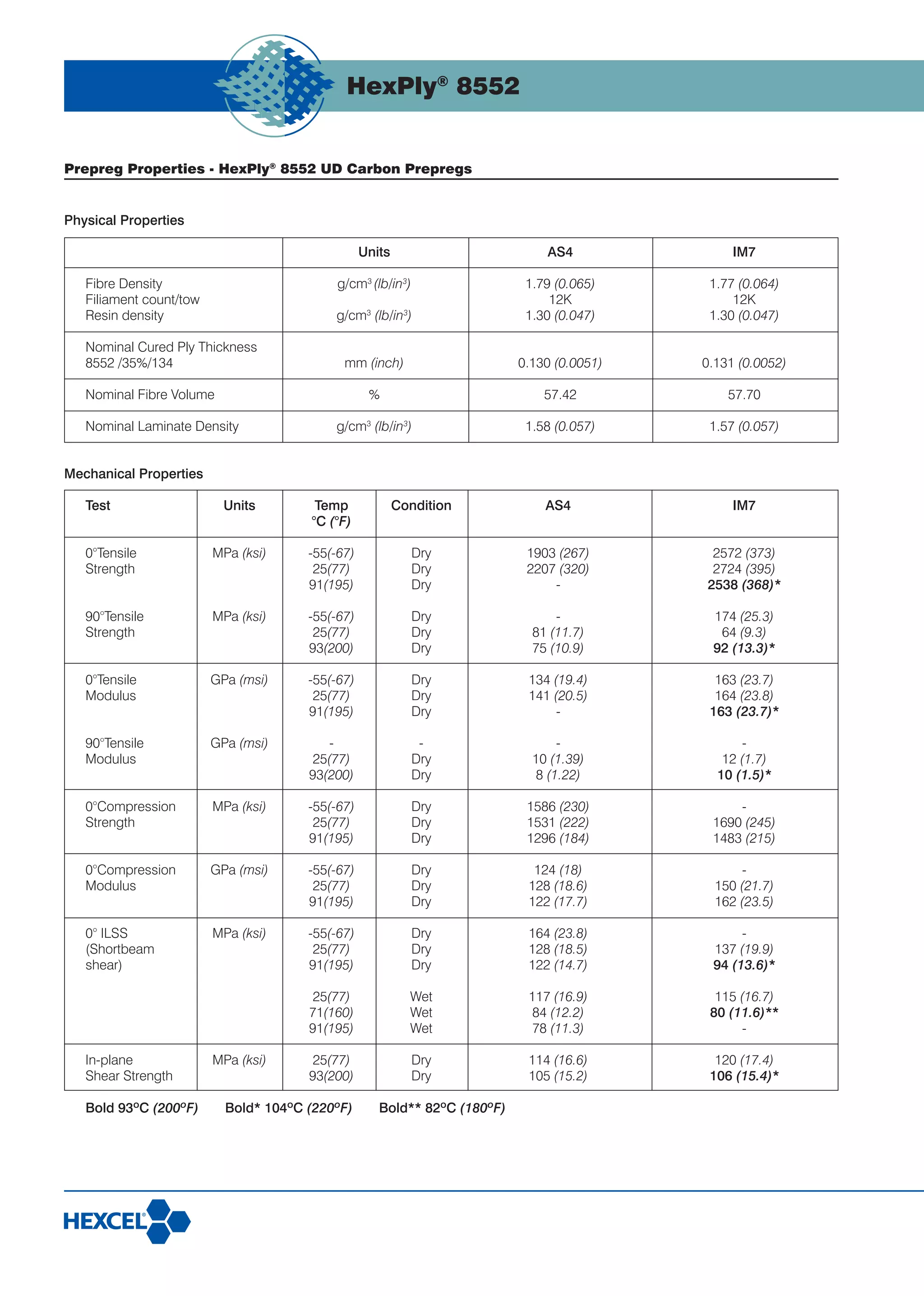 Hexply 8552 datasheet | PDF