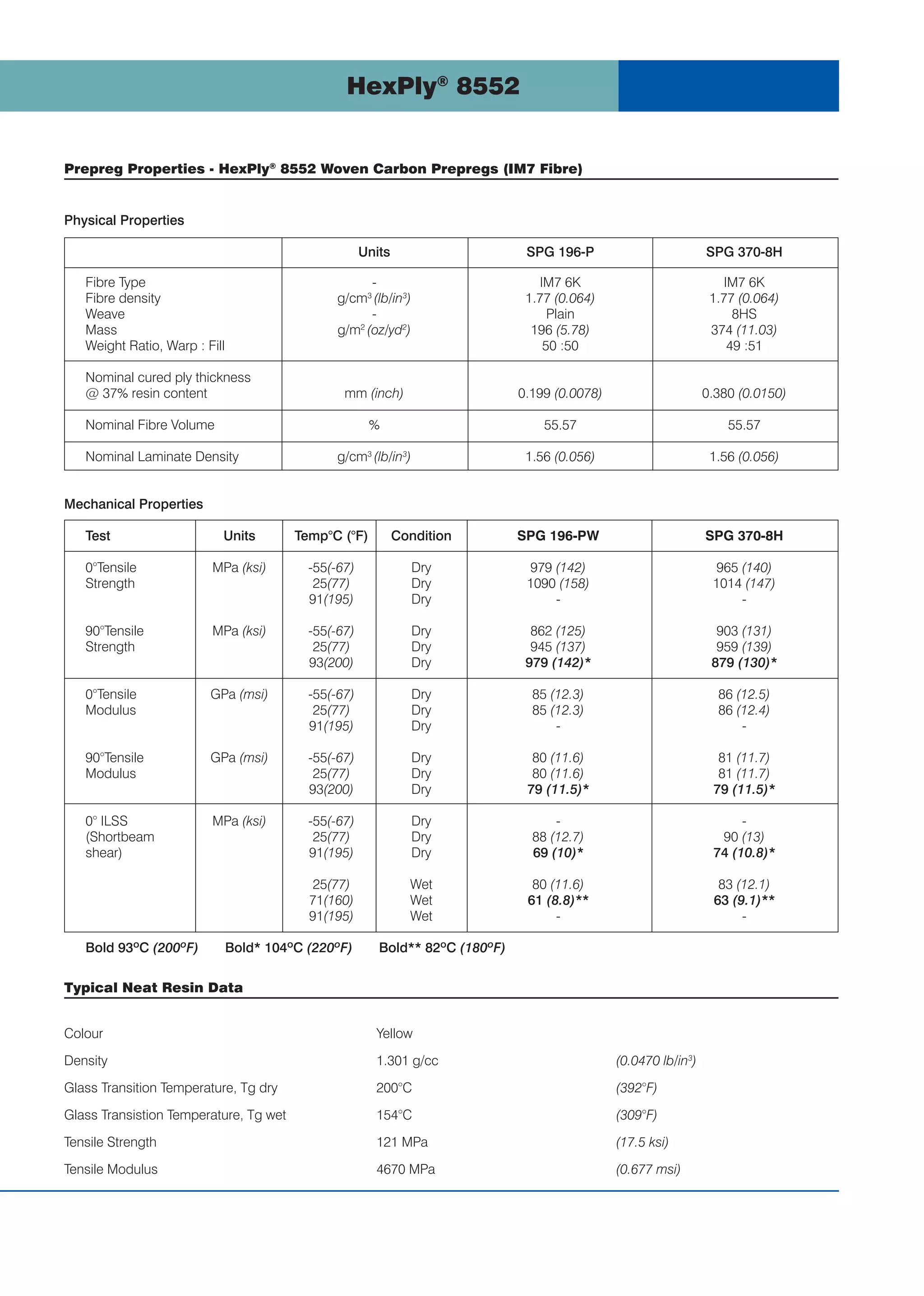 Hexply 8552 datasheet | PDF