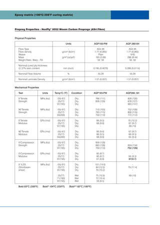 Hexply 8552 datasheet | PDF