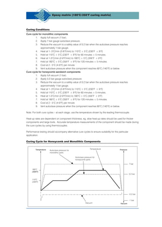 Hexply 8552 datasheet | PDF