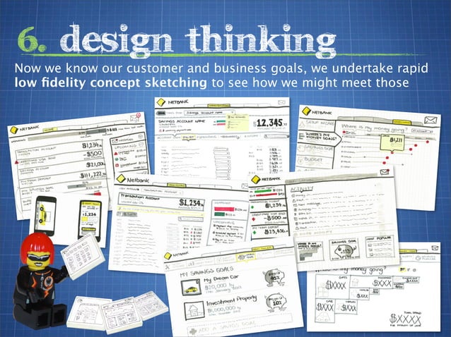 The Human Experience Process | PPT