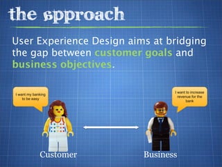 The Human Experience Process | PPT