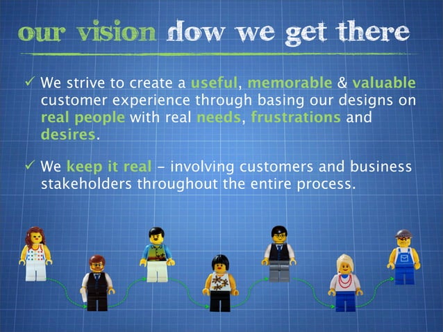 The Human Experience Process | PPT