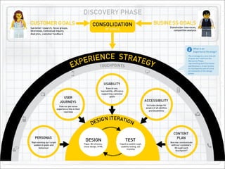 The Human Experience Process | PPTX