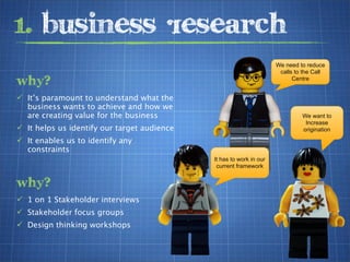 The Human Experience Process | PPT