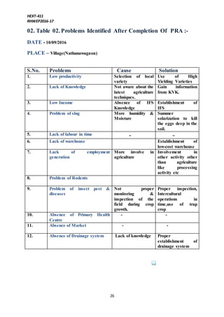 extension of horticulture rhawe | PDF