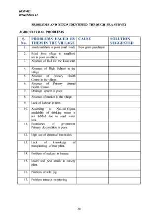 extension of horticulture rhawe | PDF