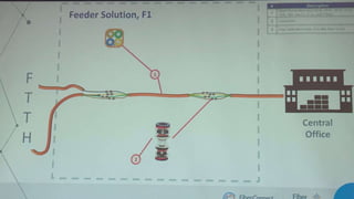 Hextronic Air Blown Fliber Seminar Fiber Connect.pptx