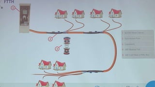 Hextronic Air Blown Fliber Seminar Fiber Connect.pptx