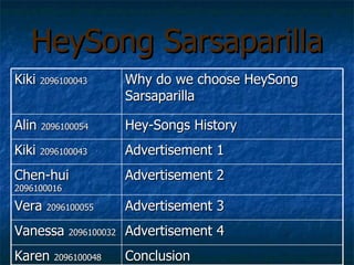 Hey Song | PPT