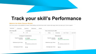 Hey alexa, let's build an alexa skill using nodejs | PPTX | Cloud Computing | Internet