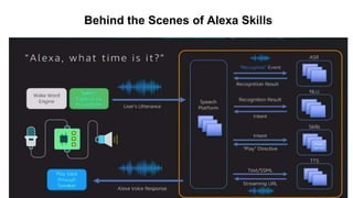 Hey alexa, let's build an alexa skill using nodejs | PPTX | Cloud Computing | Internet