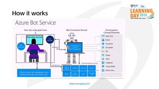 NUS-ISS Learning Day 2018- Hey Cortana! Microsoft Bot Framework | PDF | Operating Systems ...