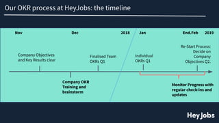 HeyJobs OKR introduction | PDF
