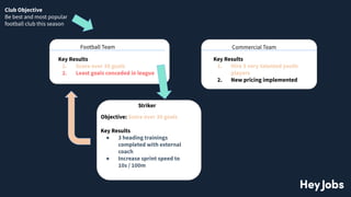 HeyJobs OKR introduction | PDF