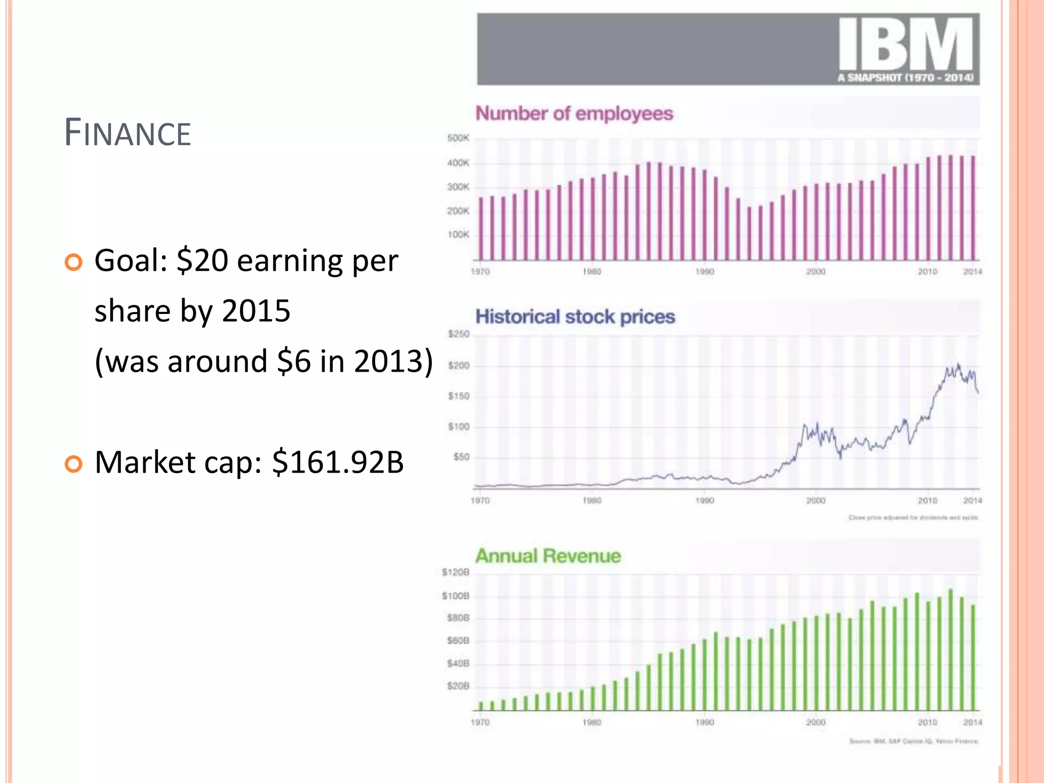 IBM company presentation | PPTX
