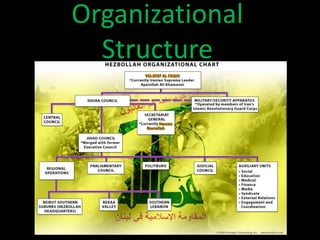 Hezbollah Terrorist Organization | PPTX