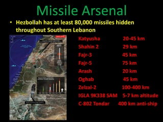 Hezbollah Terrorist Organization | PPTX
