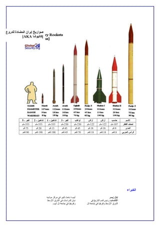 Hezbollah kit (arabic) | DOC