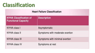 Heart failure | PDF