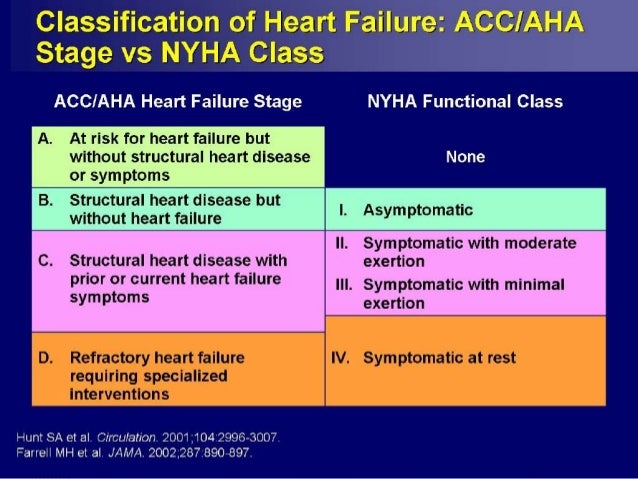 refractory heart failure