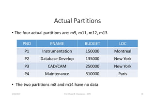 Distributed DBMS - Unit 4 - Data Distribution Alternatives: | PDF | Databases | Computer ...