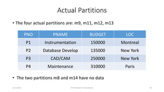 Distributed DBMS - Unit - 4 - Data Distribution Alternatives | PPTX