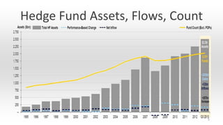 hedge funds | PPTX