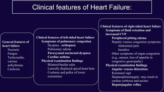 Overview on heart failure………………………………….. | PPTX