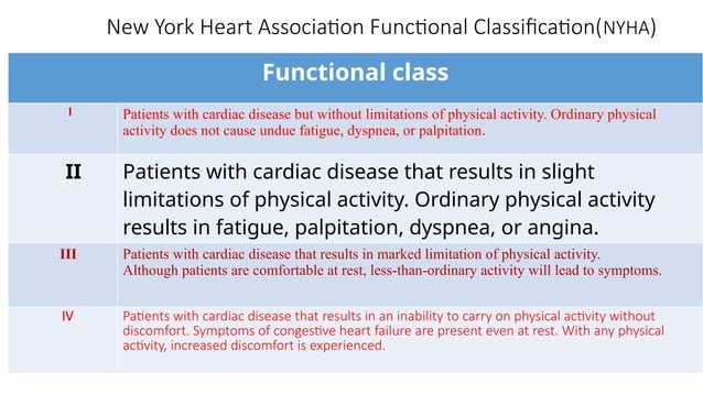 Pharmacotherapeutics of congestive Heart Failure | PPTX | Heart and ...