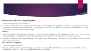 Heart Failure and nursing care .ppt.pptx